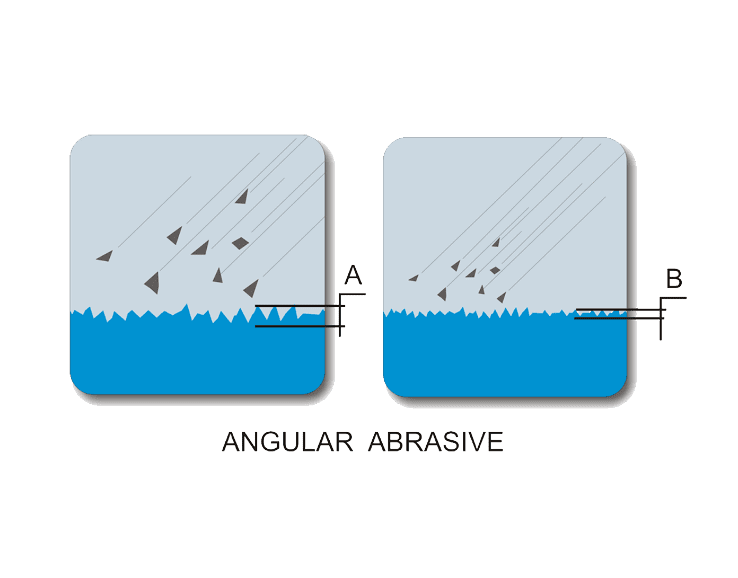 Surface Preparation | IST International Surface Technologies