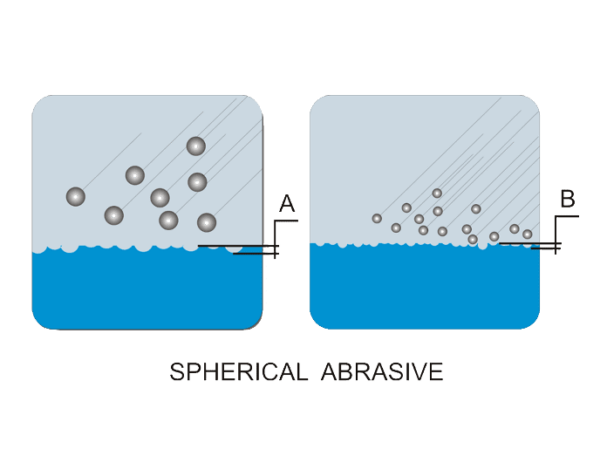 Shot Peening | IST International Surface Technologies