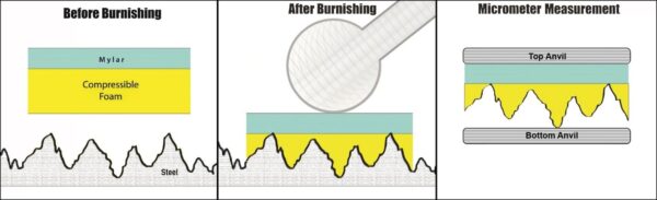 Surface Preparation | IST International Surface Technologies