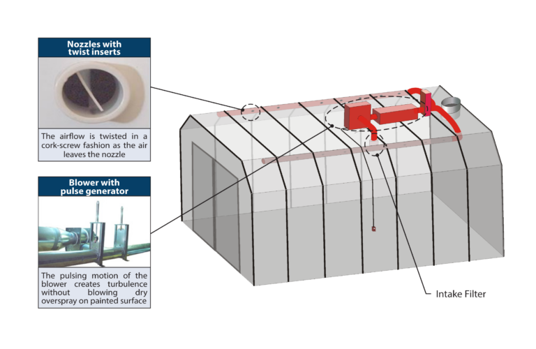 Waterbone Paint Drying System | IST International Surface Technologies